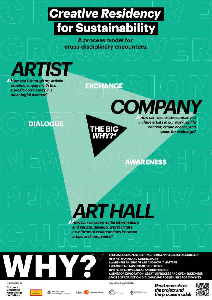 The Creative Residency for Sustainability Wrap-Up - NDPC
