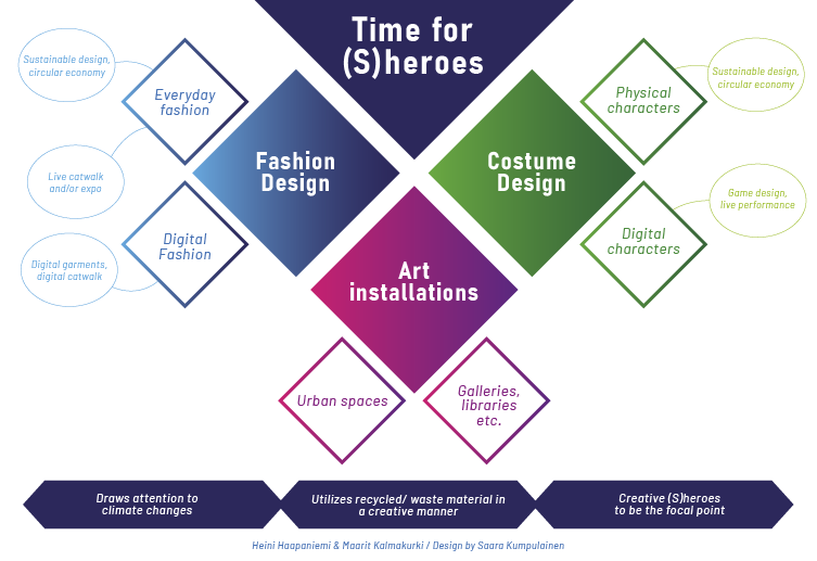 Time for (S)heroes: fashion, costume design, and art installations for ...